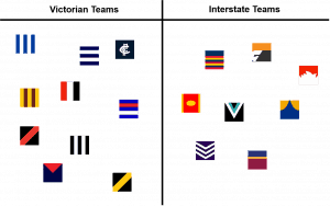 Victorian AFL Teams: Why There Are So Many – Anybody’s Fan