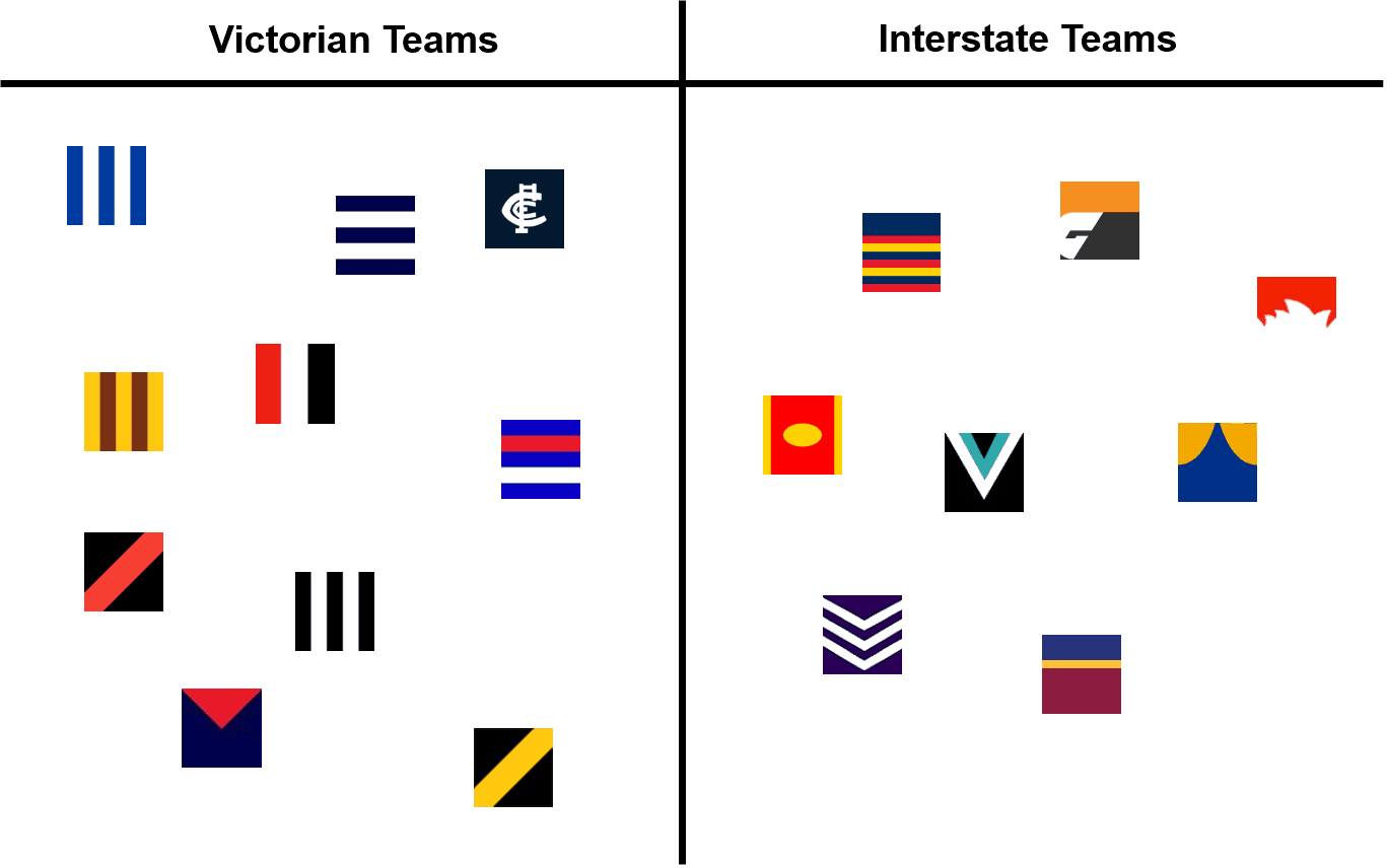 Victorian AFL Teams: Why There Are So Many – Anybody’s Fan